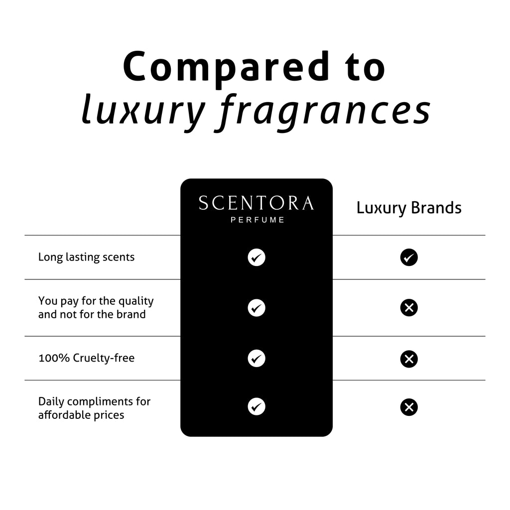 Scentora 246 - inspired by Imagination