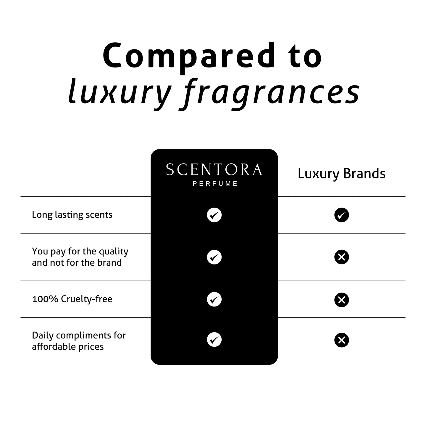 Scentora 246 - inspired by Imagination