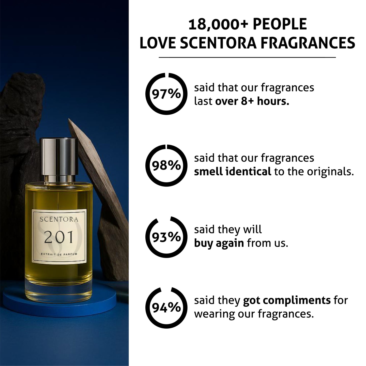 Scentora 246 - inspired by Imagination